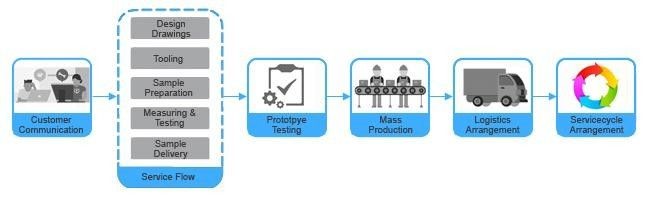 China Phidix Motion Controls (Shanghai) Co., Ltd. company profile